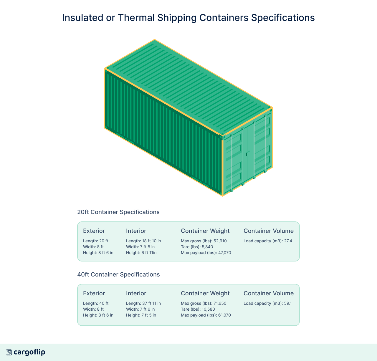 Shipping Container Dimensions and specifications
